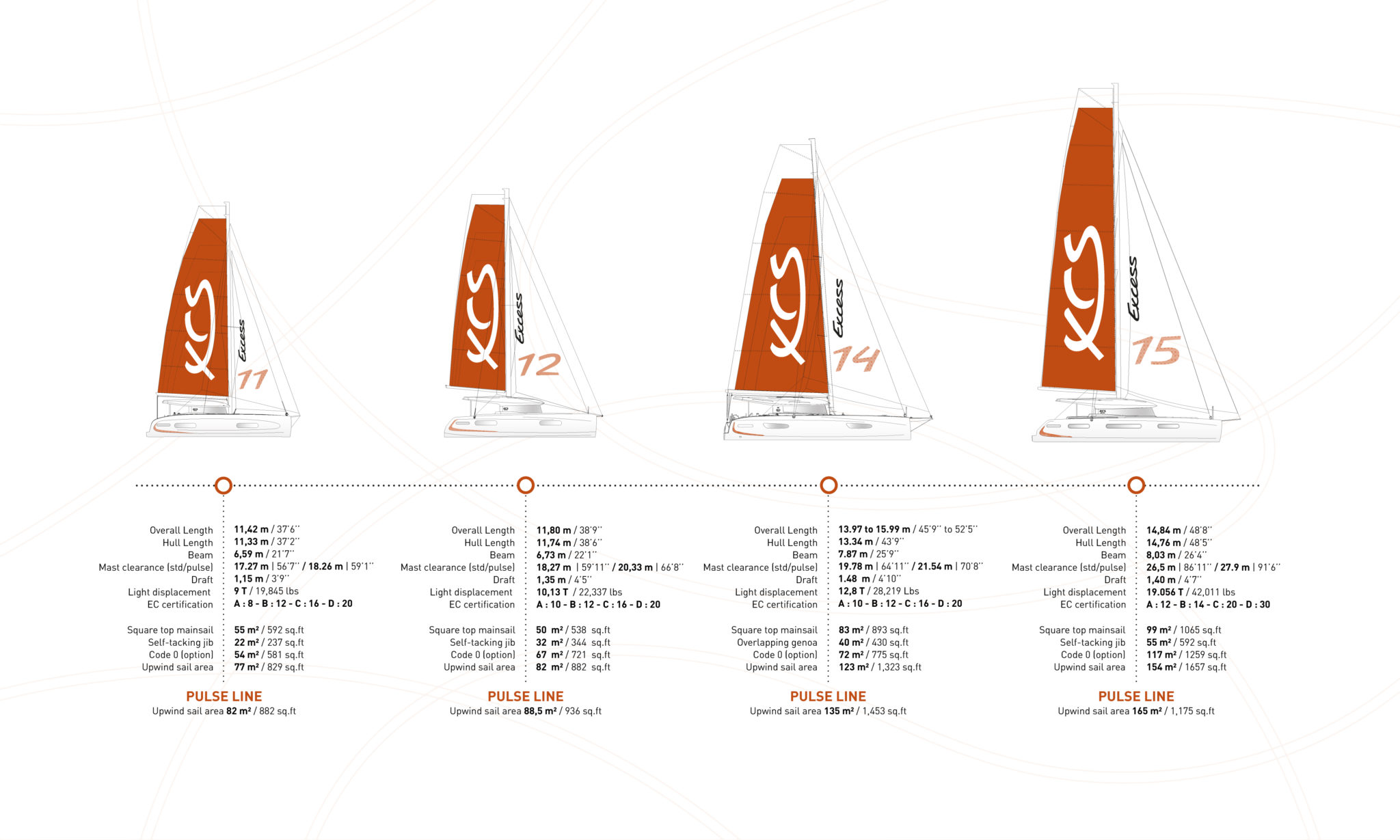 NEW EXCESS CATAMARANS