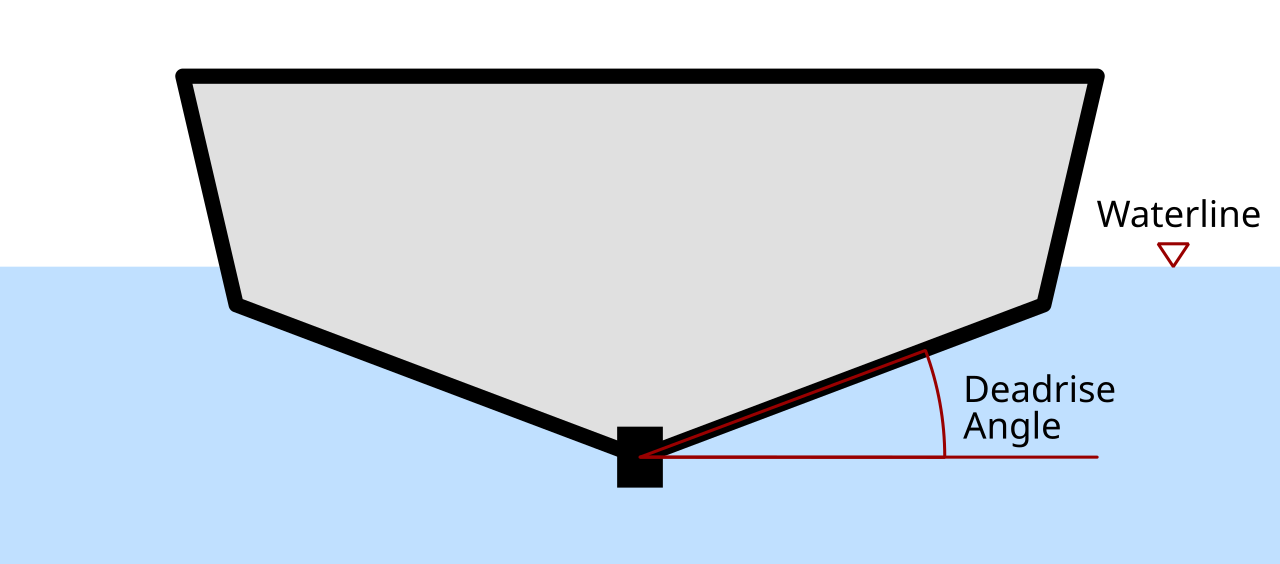What is Deadrise? And Why Does It Matter? - Murray Yacht Sales